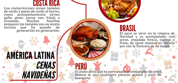 Tradiciones gastronómicas que identifican a América Latina y el Caribe ...