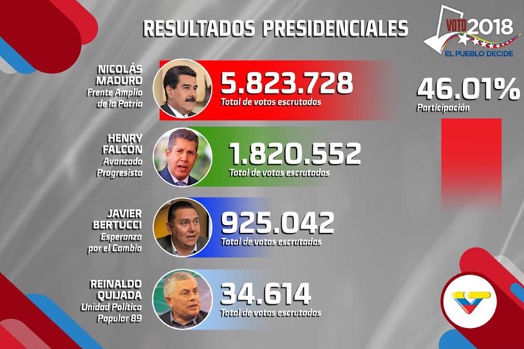 Nicolás Maduro Reelecto Presidente De Venezuela Nodal