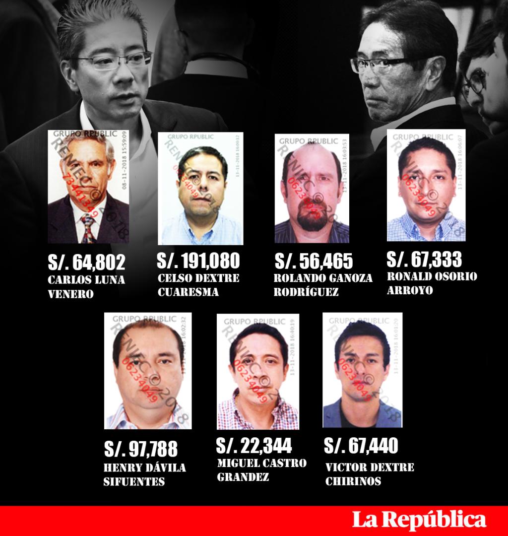 Corrupción En Perú Un Testigo Admite Falsos Aportantes Para La Campaña